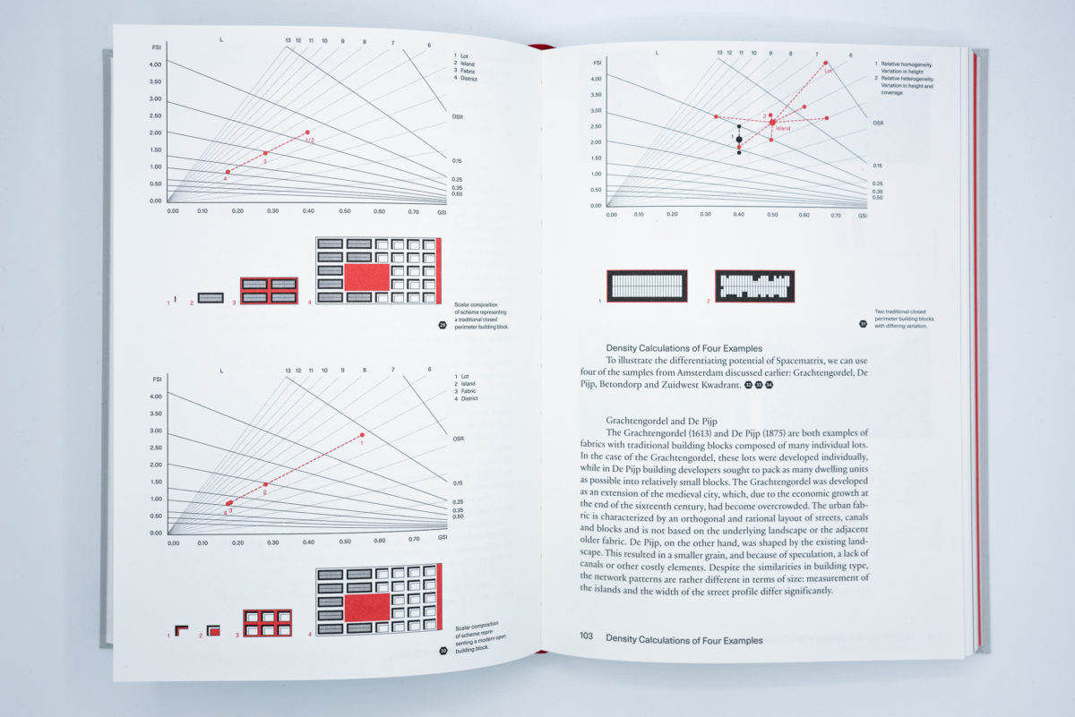Spacematrix : Space, Density and Urban Form – Meta Berghauser Pont et ...